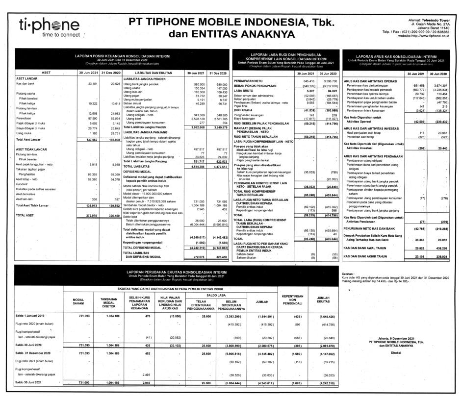 Laporan Keuangan Q2 2021 Tiphone Mobile Indonesia Tbk - Dataindonesia.id
